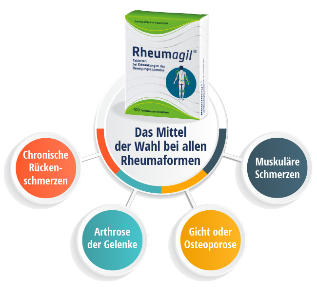 Rheumagil - wirkt natürlich